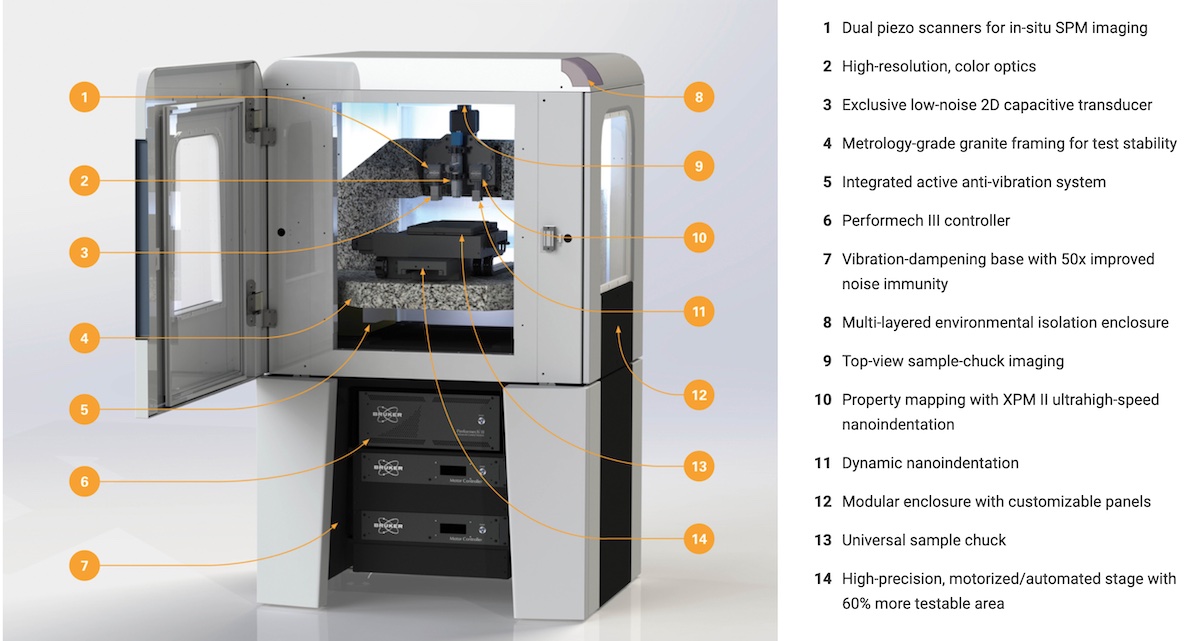 Bruker Introduces Next-Generation Nanomechanical Test System Bruker Introduces Next-Generation Nanomechanical Test System
